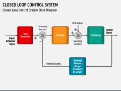 Closed Loop Control System PowerPoint And Google Slides Template PPT Slides
