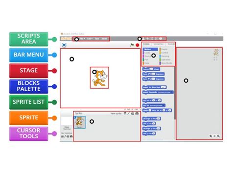 KENALI ANTARA MUKA SCRATCH Labelled Diagram