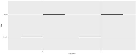 Ggplot2boxplot In R Using Titanic Dataset Oindrilasen