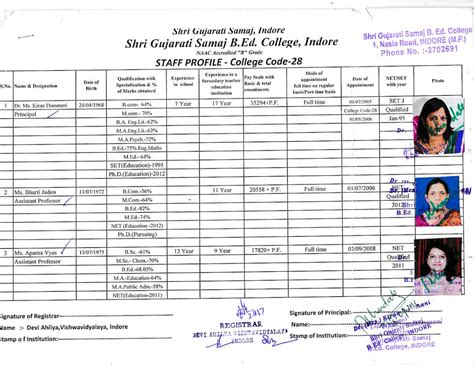 College Code 28 Profile Shri Gujarati Samaj