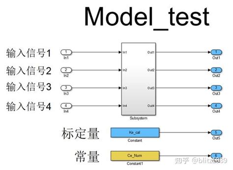Matlab脚本与simulink交互07 批量增删模型注释 知乎 Matlab脚本与simulink交互07 批量增删模型注释 知乎