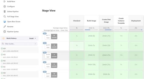 Be Your Freelance Devops Solution From Code To Deployment By Shubhambawankul Fiverr