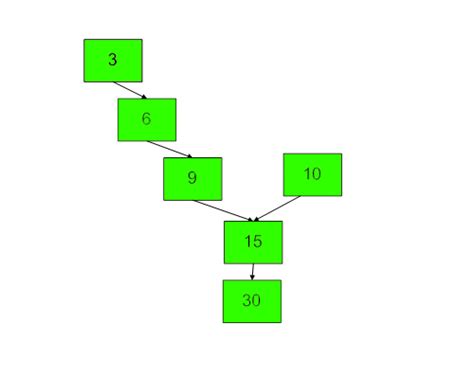 Intersection Point In Y Shapped Linked Lists Plan2k22