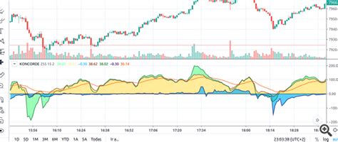 Conversion Indicator From Pinescript Tradingview To Mql5 An Order