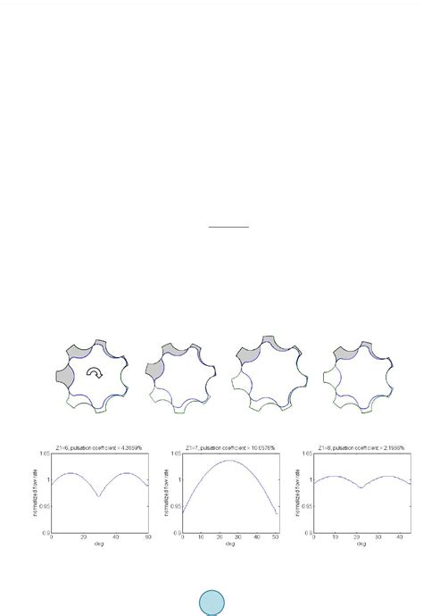 Profile Design And Numerical Calculation Of Instantaneous Flow Rate Of A Gerotor Pump