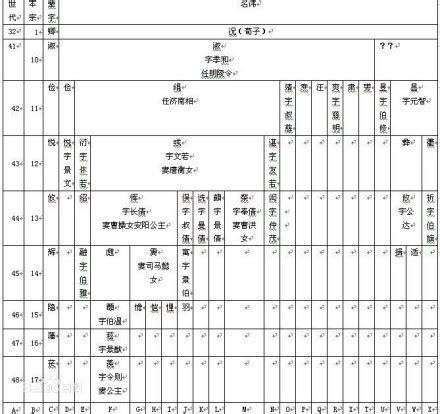 荀谌图册 360百科