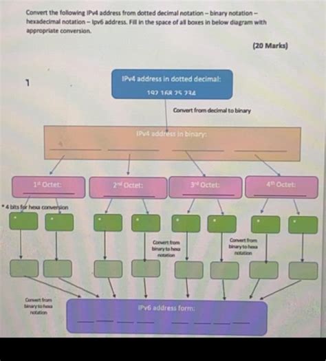 Solved Convert The Following IP Address From Dotted Decimal Chegg Com