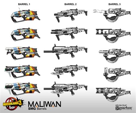 Maliwan Borderlands