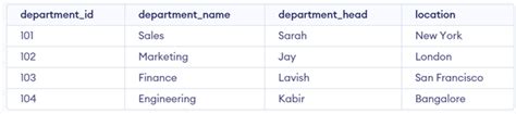 SQL LEFT JOIN GeeksforGeeks
