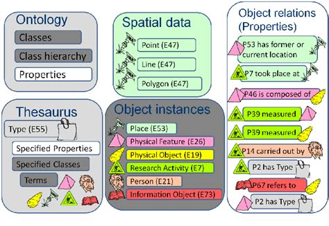 Schematic Database Structure Download Scientific Diagram