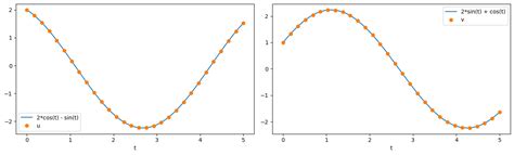 ODE Solver PyBaMM V25 8 0 Manual