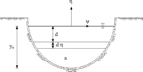 Figure 1 From Optimization Of Open Canal Cross Sections By Differential Evolution Algorithm