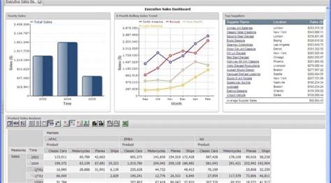 Pentaho Open Source Business Intelligence