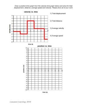 Kinematics Graphing Quizzes Position Time Velocity Time Graphs