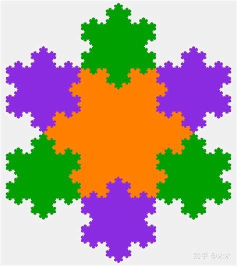 不连续曲线 Highcharts【分形几何】02koch曲线及推广 Csdn博客