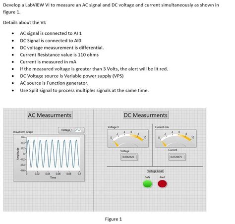 Develop A LabVIEW VI To Measure An AC Signal And DC Chegg