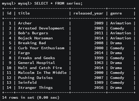 Github Vshethesql Joins Many To Many Were Building A Tv Show