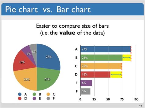 pie chart vs bar chart