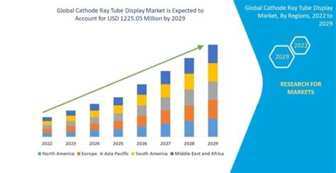 Graph Analytics A Key Tool For Data Analytics Yousef Ashraf Posted