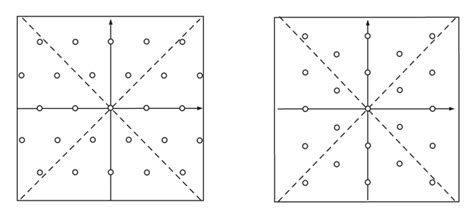 Lattices L 0 And −l 0 Download Scientific Diagram