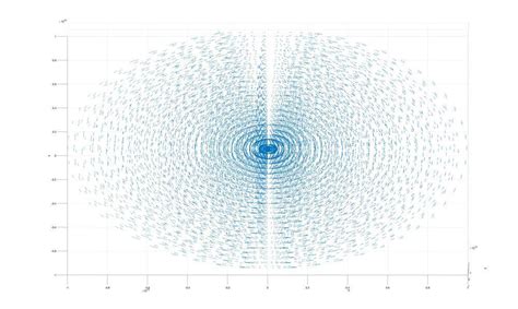 Plotting The Poynting Vector Of A Radiating Electric Dipole Matlab • Physics Forums