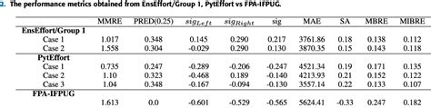Table 12 From Comparing Stacking Ensemble And Deep Learning For
