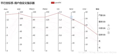 数据可视化之pyechats pyechartsbar y过大 csdn博客