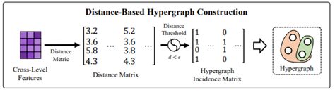 清华发布hyper yolo：超图计算 目标检测！捕捉高阶视觉关联 hyperyolo结构 csdn博客