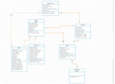 Bakery Store Final Project Synopsis 1000 Projects