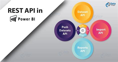 Power Bi Use Rest Api Printable Forms Free Online