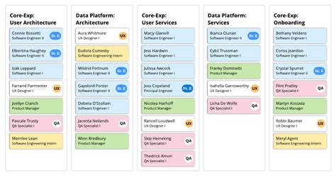 importing csv into lucidchart org chart fahercor