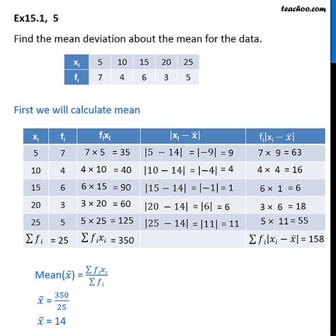 Ex 13 1 5 Find Mean Deviation About Mean Xi 5 10 Fi 7 4