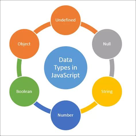 Tìm hiểu về các thành phần trong JavaScript Điều cần biết