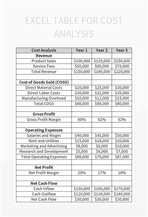Excel Table For Cost Analysis Excel Template And Google Sheets File For Free Download Slidesdocs