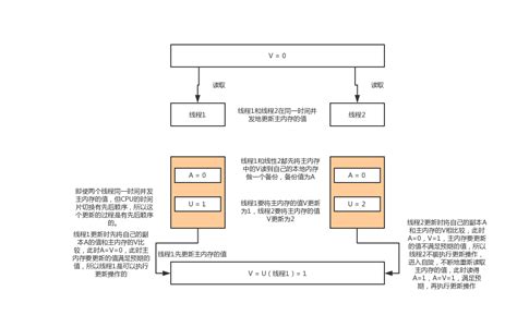 Java 一文彻底搞懂cas 个人文章 Segmentfault 思否