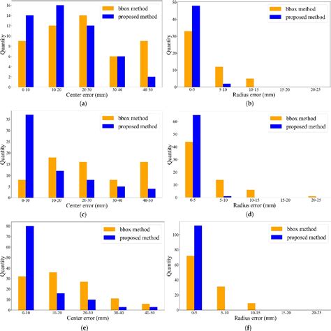 Figure 15 From Occluded Apple Fruit Detection And Localization With A Frustum Based Point Cloud