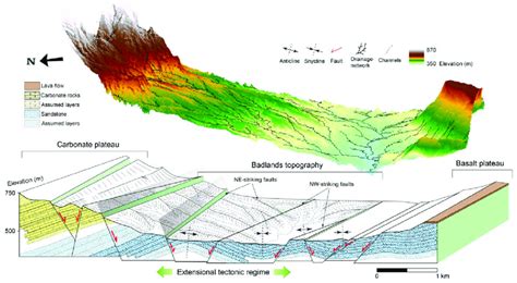 Tectonic Block Diagram Highlighting Extension Related Fault Development
