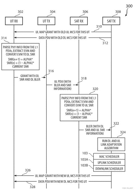 Starlink专利阅读 1