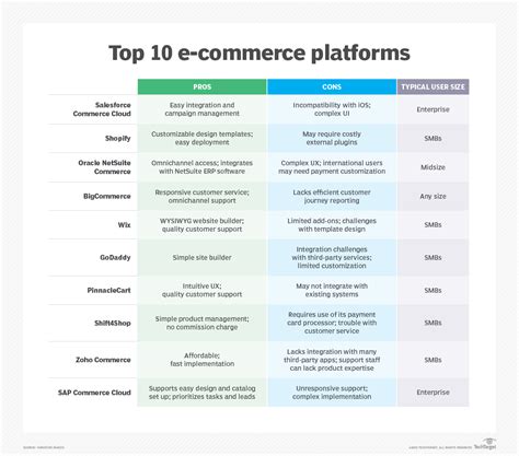 Top 10 E Commerce Software Companies Techtarget