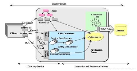 30种java技术框架 方案架构图汇总java Crm框架 架构图 Csdn博客