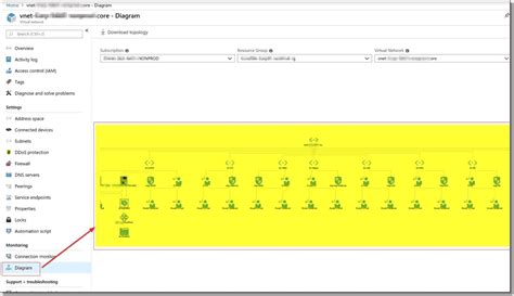 azure network watcher overview and deployment 4sysops