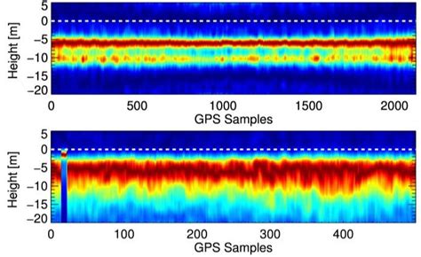 Tomograms Derived With The Capon Adaptive Beamformer From Lband Vv Data Download Scientific