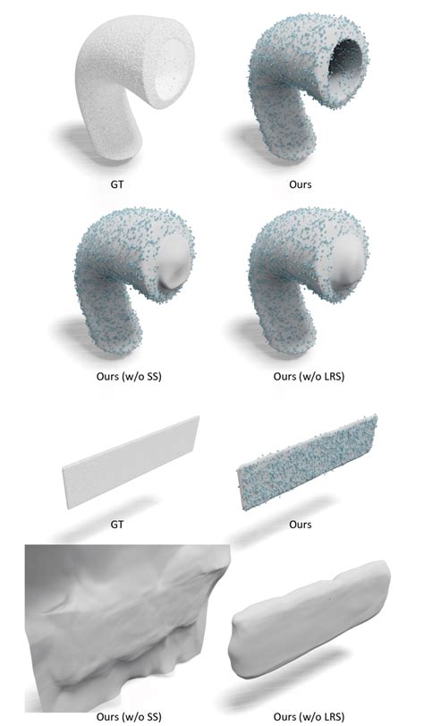 Visual Comparison For The Ablation Study Download Scientific Diagram