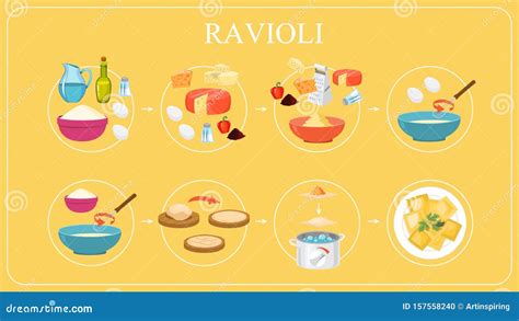 Ravioli Recipe For Cooking At Home Homemade Dough For Tasty Stock
