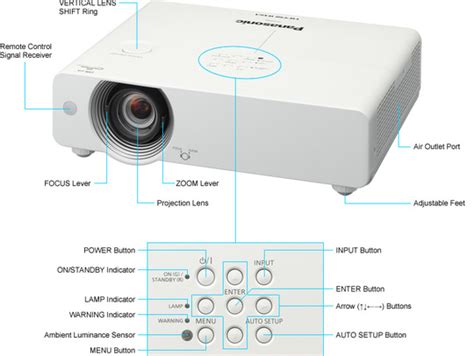 Lcd Projector Parts And Guidelines In Using The Various Projected