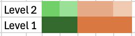 Python How To Generate A Hierarchical Colourmap In Matplotlib Stack Overflow