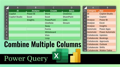 Append Multiple Columns To One Column Power Query
