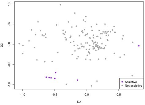 Figure 7 Semantic Maps Of Causation New Hybrid Approaches