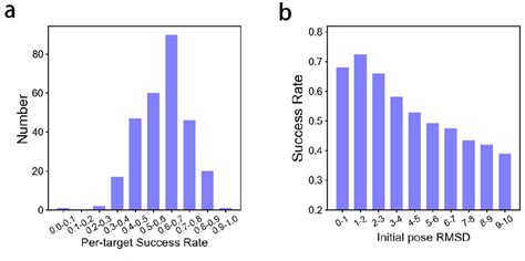 Figure 1 From A Fully Differentiable Ligand Pose Optimization Framework