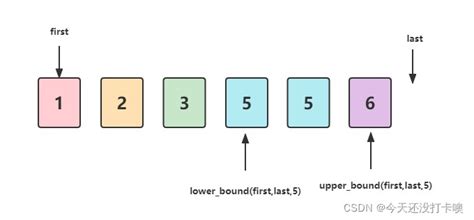 二分查找、求上界和下界 包括内置函数lower bound、和upper bound的使用） 二分查找求上界 csdn博客
